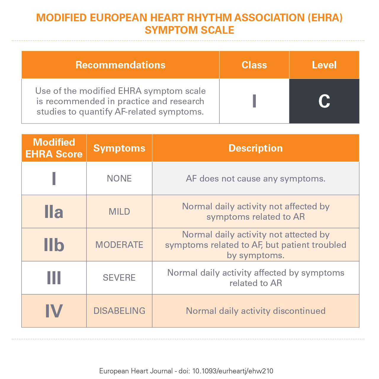 Atrial Fibrillation ESC guidelines
