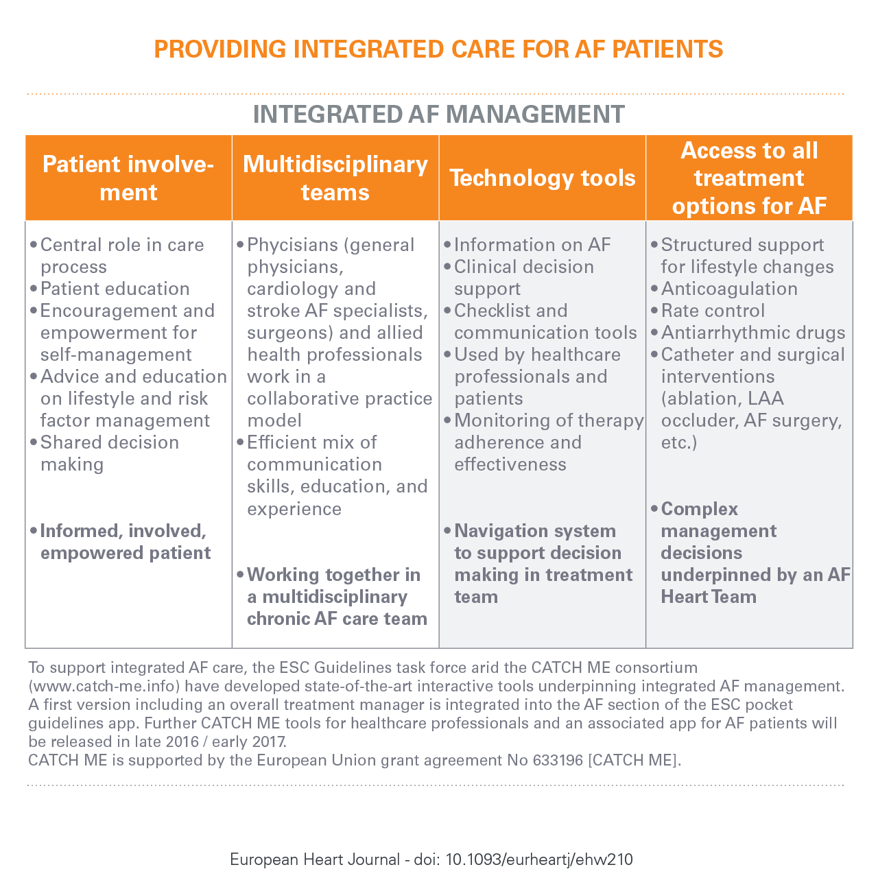 Atrial Fibrillation ESC guidelines