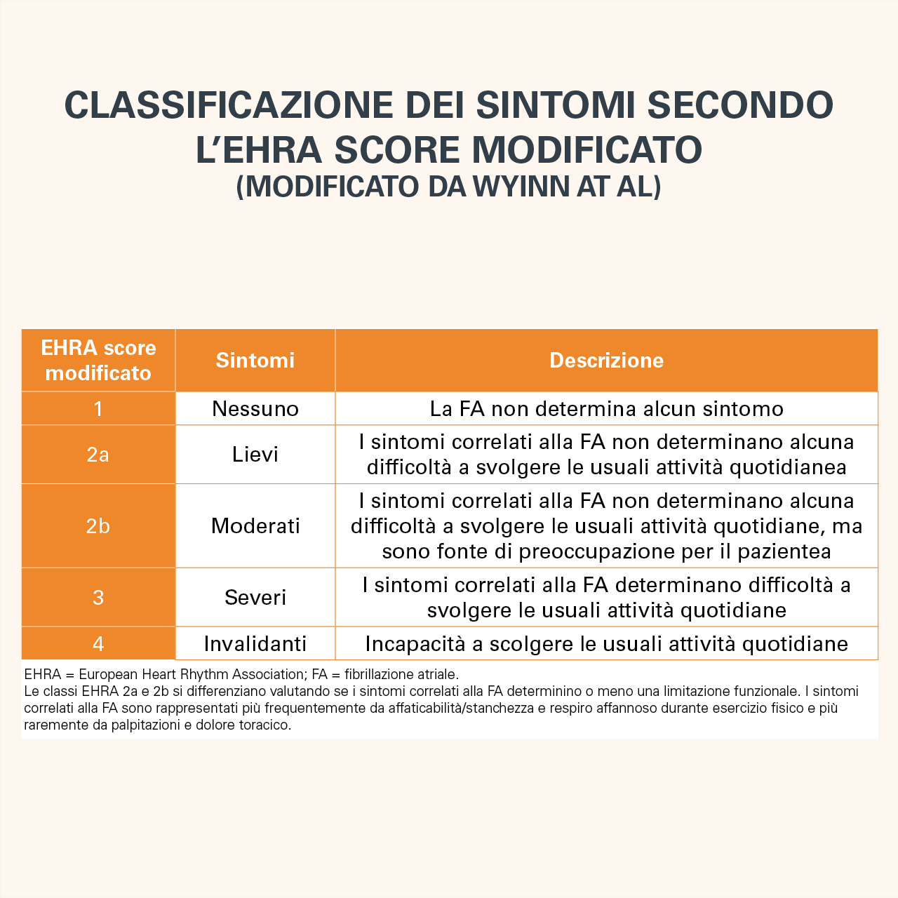 Riconoscere i sintomi nei pazienti