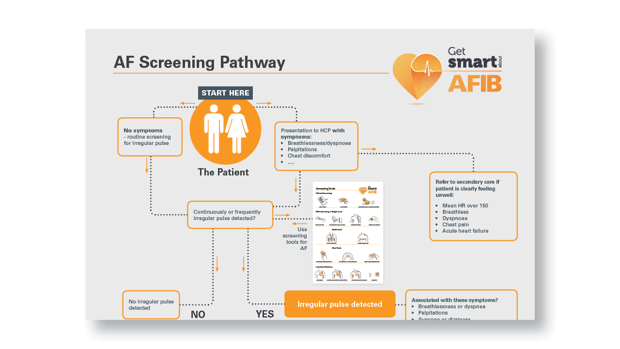 Resources about AF for healthcare professionals | Get Smart About AFIB