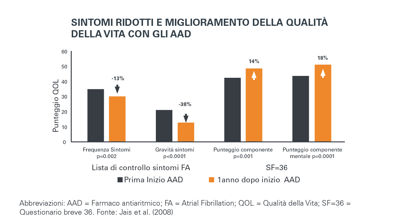 Terapia antiaritmica | Conosci il Ritmo