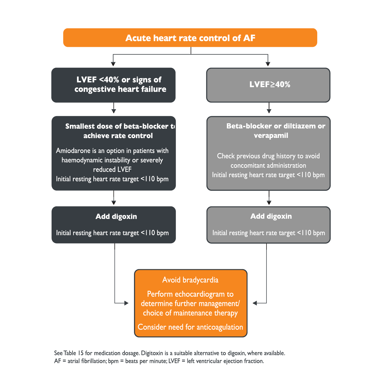 Abordagem integrada e estruturada para atendimento ao paciente e ...
