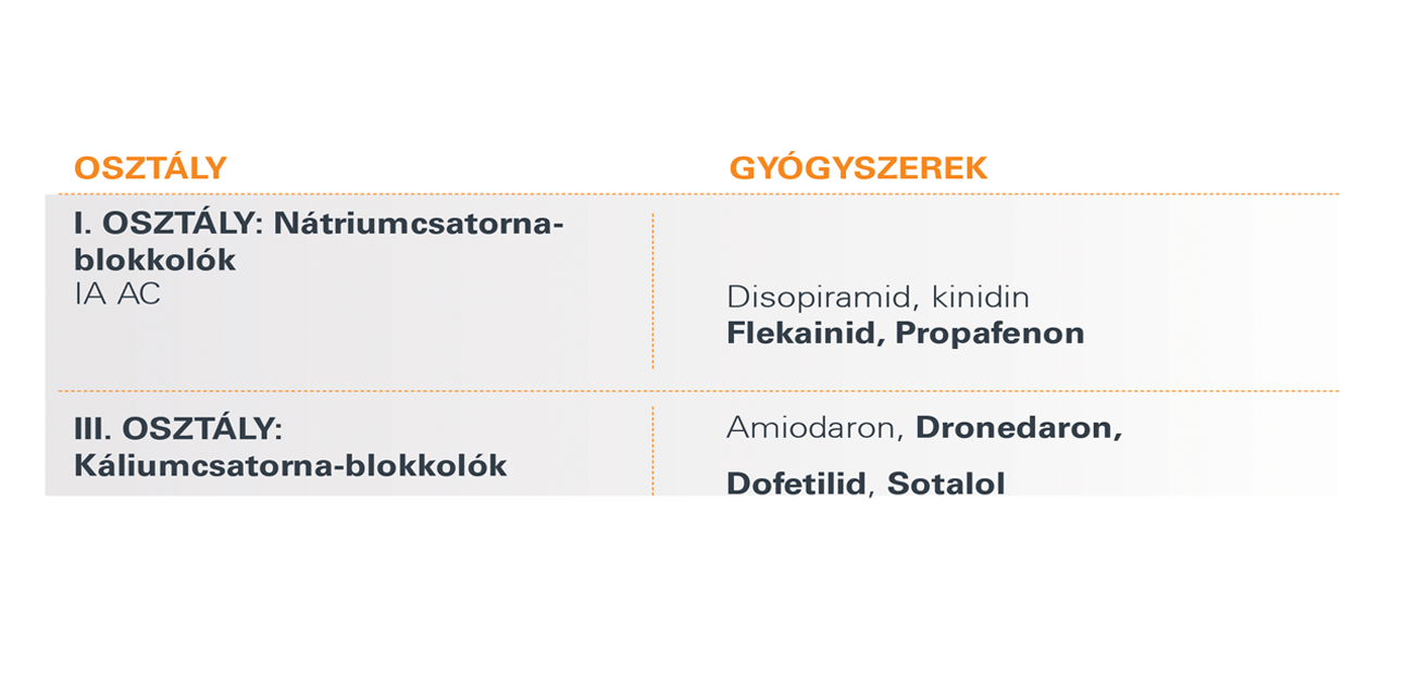 Antiaritmiás gyógyszeres terápia PF-es betegek számára